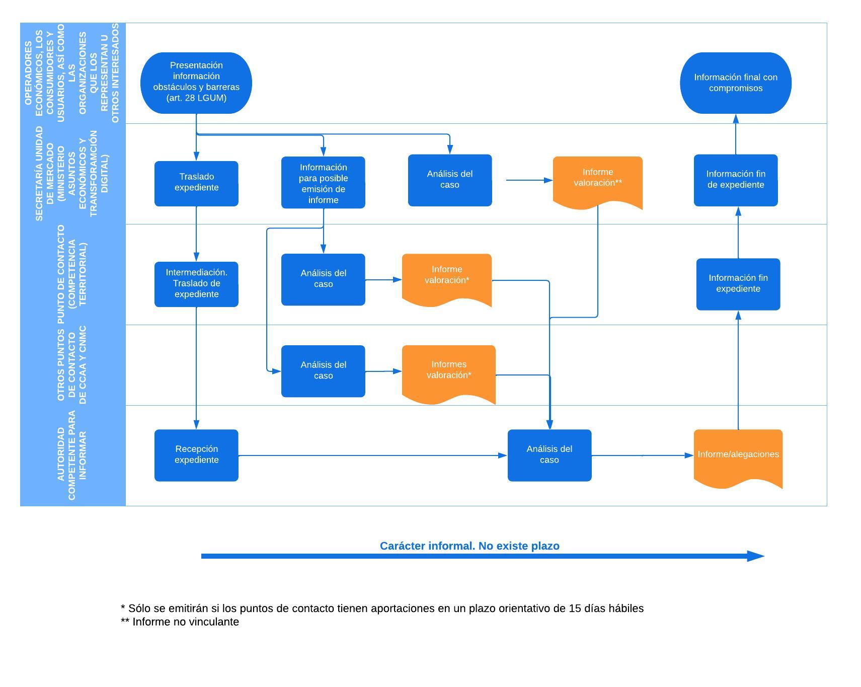 Defensa de la Competencia | Comunidad de Madrid