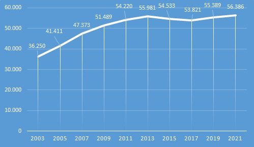 Arganda del Rey | Comunidad de Madrid