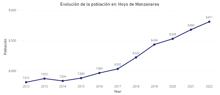 Manzanares Hole | Madrid's community