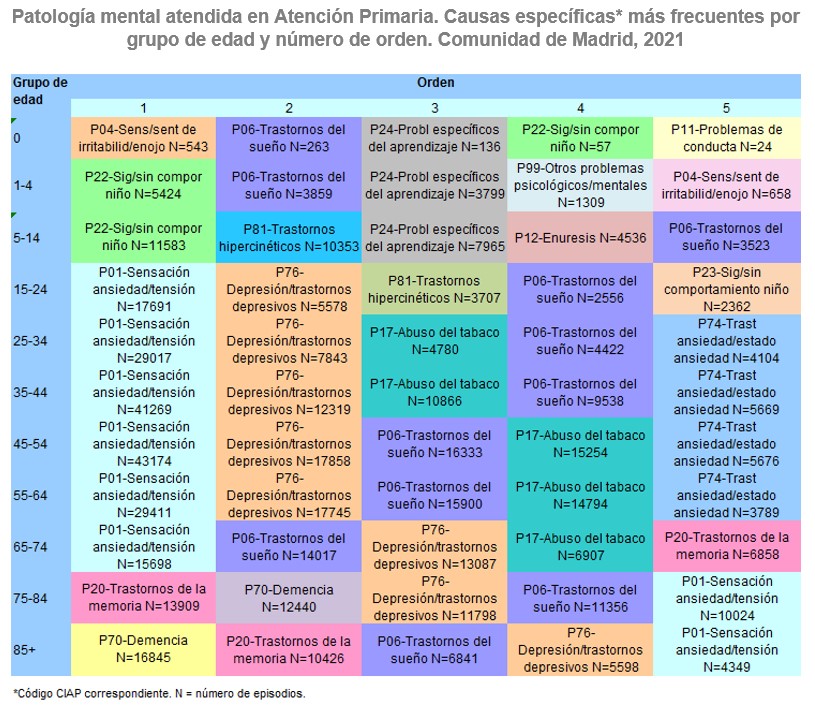 IESP - Salud Mental | Comunidad de Madrid